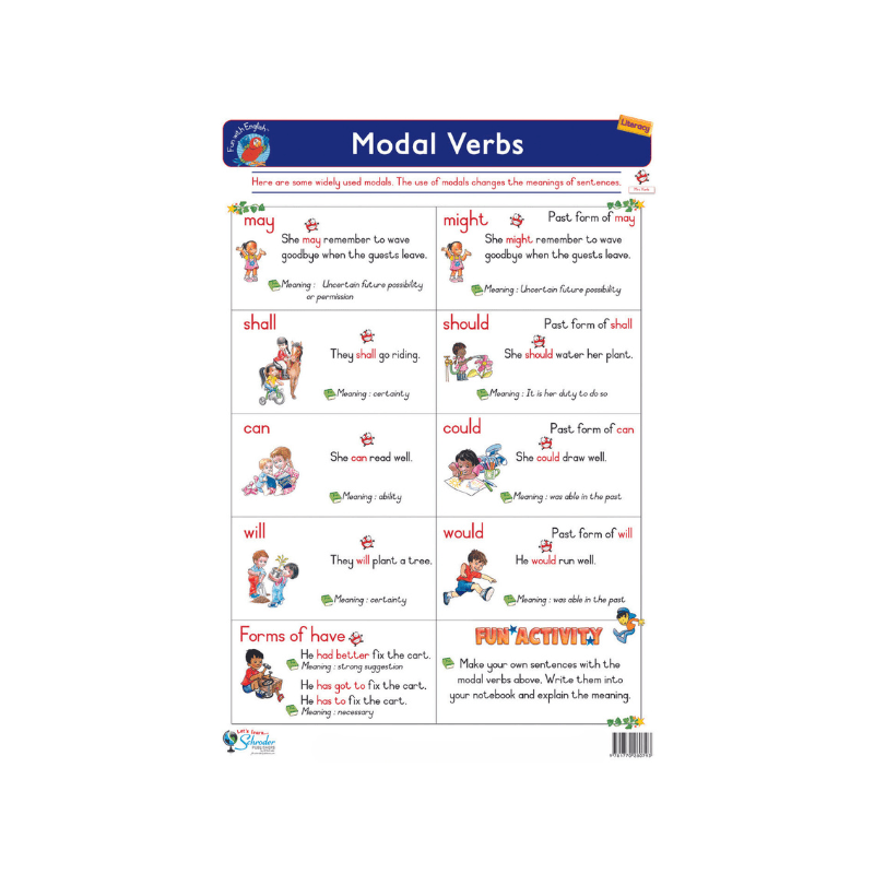 Modal Verbs- Wall poster – Imani